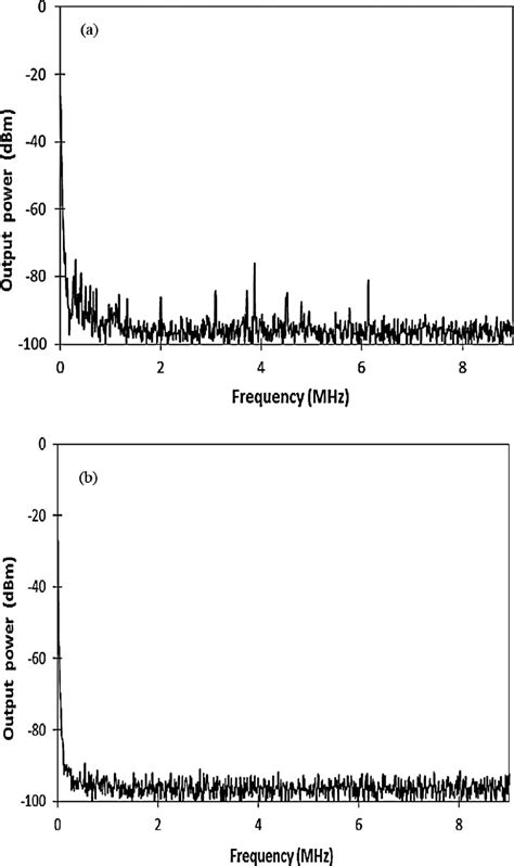 RF Spectrum Of Output Laser A Without Optical Filter B With Download Scientific Diagram