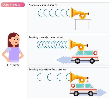 Doppler Effect And Doppler Echocardiography The Cardiovascular