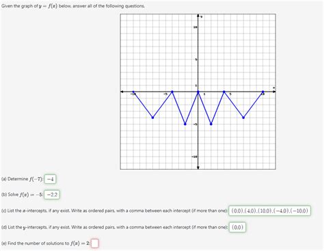 Solved Given The Graph Of Y F X Below Answer All Of The Chegg Com