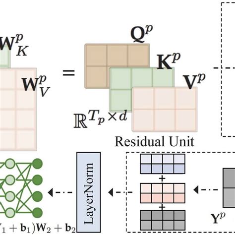 Comparison Of CNN And Graph Neural Network GNN CNN Is Applied To A Download Scientific