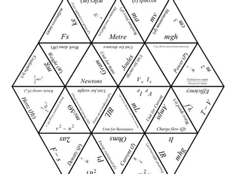 Aqa Physics Formulae Revision Tarsia Puzzle Teaching Resources