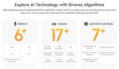 Ubtech Ugot Kit Ai Space Exploration Version Robosteam