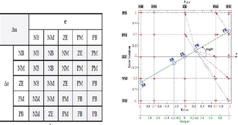 Figure 1 From Robot Arm Control Using Fuzzy Logic Design Integrated With Genetic Algorithm