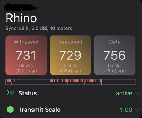 Been Offline For 3 Days Inactive 202302070 25 Helium Syncrobit 2023