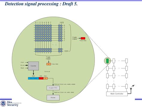 Ppt Position Sensitive Dual Layer Silicon Diode Micro Arrays Detector Powerpoint Presentation