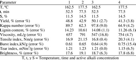 additional experiments for validation of neural fuzzy models download