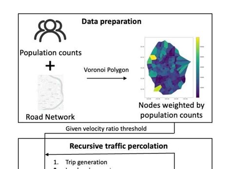 Cascading Failures In Urban Traffic Systems Tied To Hidden Bottlenecks