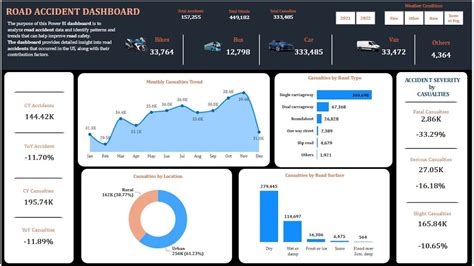 Workbook Road Accident Dashboard