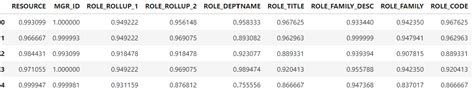 encoding categorical variables a deep dive into target encoding