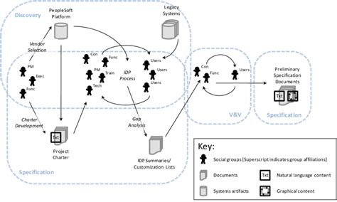 Sis Model A Structure Development Computational Structure Download