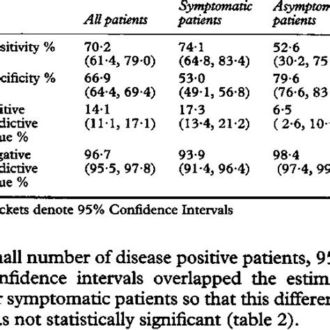 Perfonnance Characteristic Of The Leukocyte Esterase Test On First