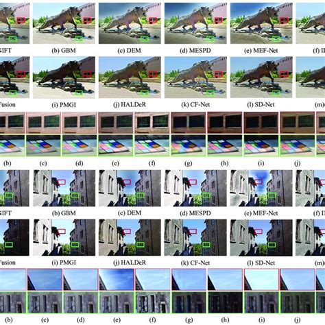 Qualitative Comparisons Of Our Proposed Method With Twelve