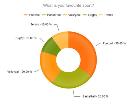 Aspnet Mvc Charts Chart Types Donut Charts Telerik Ui For Aspnet Mvc