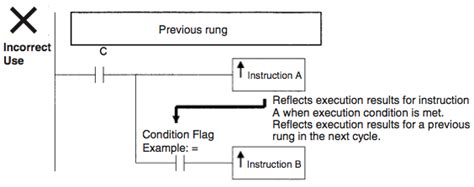 What Is Differential Instructions In Plc Stack Overflow