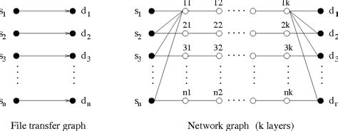 Figure 5 From Routing And Scheduling File Transfers In Packet Switched