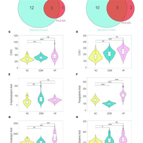 Typical Metabolic Profiles Revealed By Pls Da And Opls Da A Pca Download Scientific Diagram