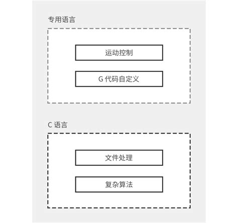 深入了解可编程多轴运动控制器