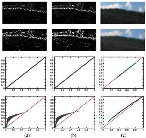 The Magnitude Of The RGB Color Vector In The Base Layers And The Detail Download Scientific