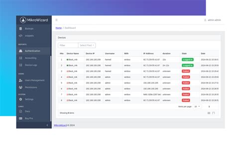 Mikrowizard Router Management Mikrotik Router Management