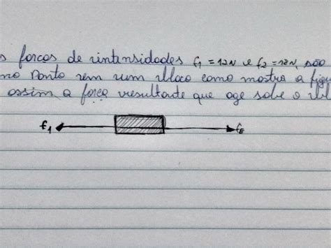 Duas Forças De Intensidades F1 12n E F2 18n São Aplicadas No Mesmo