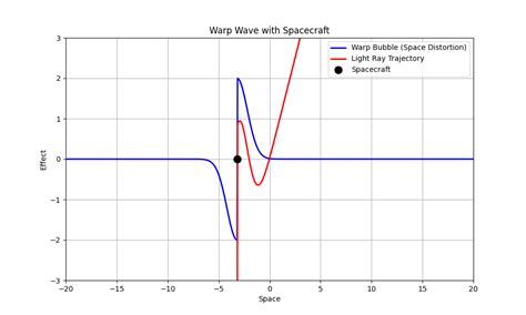 GitHub Ratwolfzero Warp Alcubierre Warp Drive Simulation Visualizing Faster Than Light Space