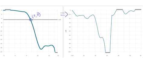 Transformation Qlik Community 2018818