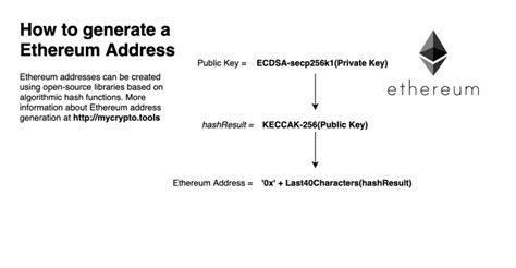 how to generate a ethereum address [20] download scientific diagram