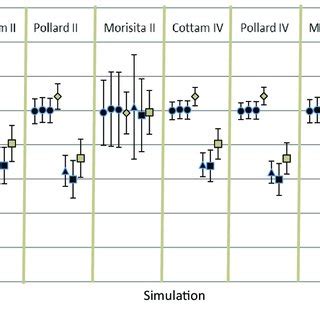 Performance Of Six Plotless Density Estimators With Various Spatial Download Scientific Diagram