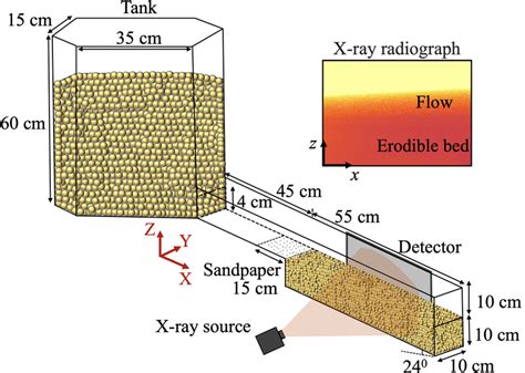 Schematic Representation Of The Experimental Setup With The X Ray