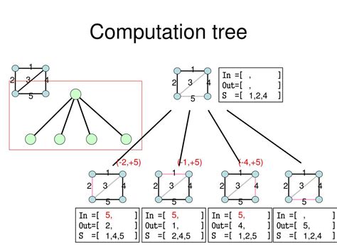 Ppt Algorithms For Enumerating All Spanning Trees Of Undirected And