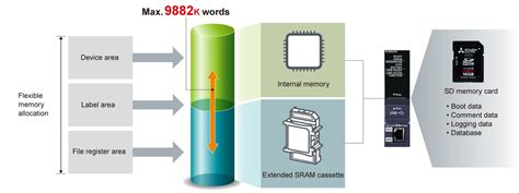 R CPU Mô đun CPU PLC R Mitsubishi K bước lệnh