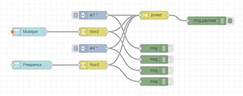 Solved Multiple Inputs To One Msg Function Noob General Node Red Forum