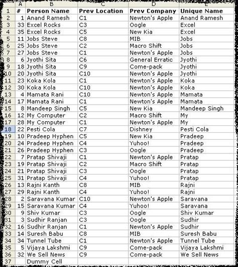 Excel Here How To Get Unique Items Using Excel