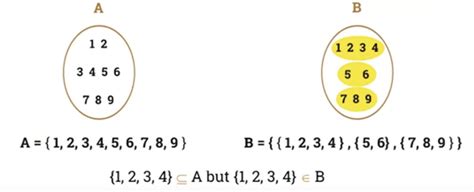 Day 47 Powerset Of A Set Rose Learnstocode