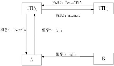 entity identity effectiveness verification method and device eureka