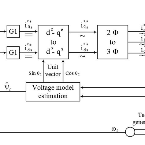 3 Simulink Model Of The Torque And Flux Calculator Download