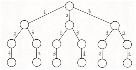 交叉编译工具 Aarch64 Linux Gnu Gcc 的介绍与安装 灰信网（软件开发博客聚合）
