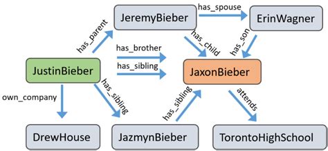 论文评述 Evaluating Knowledge Graph Based Retrieval Augmented Generation Methods Under Knowledge