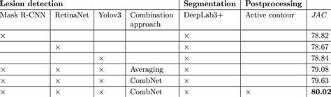 Comparison Among Various Modes Of The Proposed Methods Over The Isbi