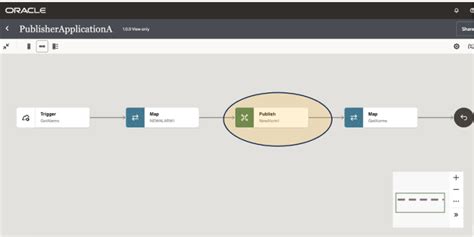 Oracle Integration Oic With Publish And Subscribe Pattern How To Manage Events Redthunderblog