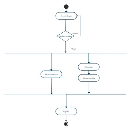 Attendance Manager Android Application Project Android Project