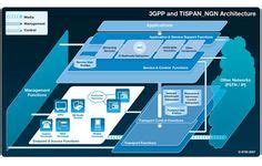 Software Architecture Diagrams