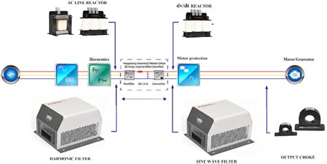 Reactors And Filters Used In Vfd And Motor Protection Emis