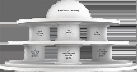 Tiblo Model TIBLO DIGITAL