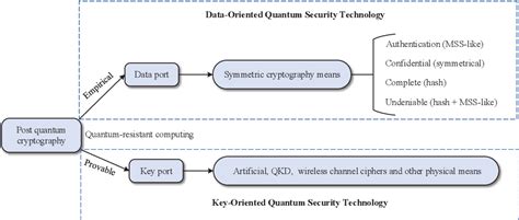 Figure 1 From Safeguarding Next Generation Multiple Access Using