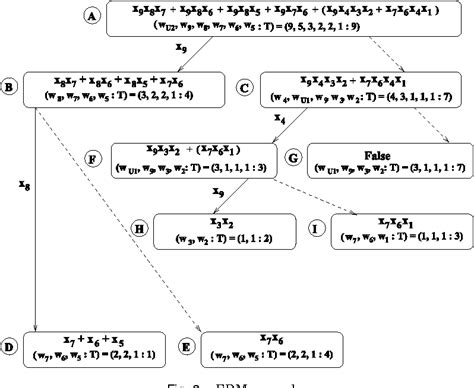 Figure 2 From Improved Threshold Logic Synthesis Using Implicant