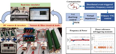 distributed hierarchical control for fast frequency restoration in vsg