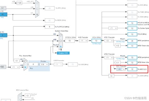 Adc电压采集(基于stm32hal库)(保姆级应用)stm32竹烟淮雨 Gitcode 开源社区 Adc电压采集(基于stm32hal库)(保姆级应用)stm32竹烟淮雨 Gitcode 开源社区