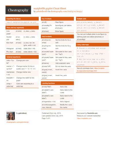 Matplotlib Cheat Sheet By Justin1209 Download Free From Cheatography