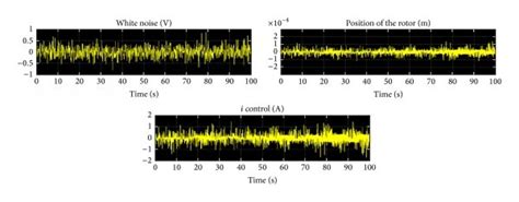 System Response With Pid Controller With Proportional Gain Of 3190187